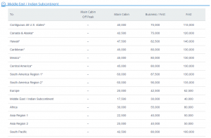 New AA Chart - The Lazy Traveler's Handbook