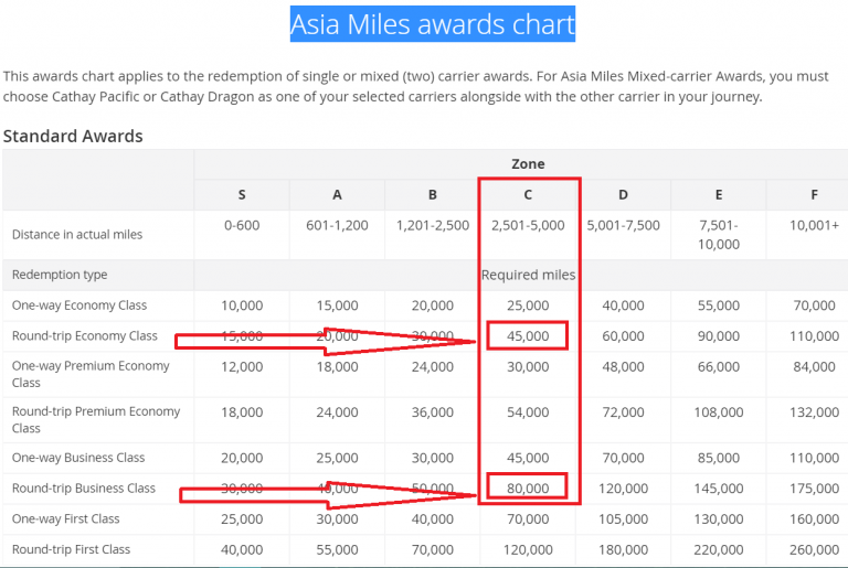 ASIA MILES Chart Updated - The Lazy Traveler's Handbook